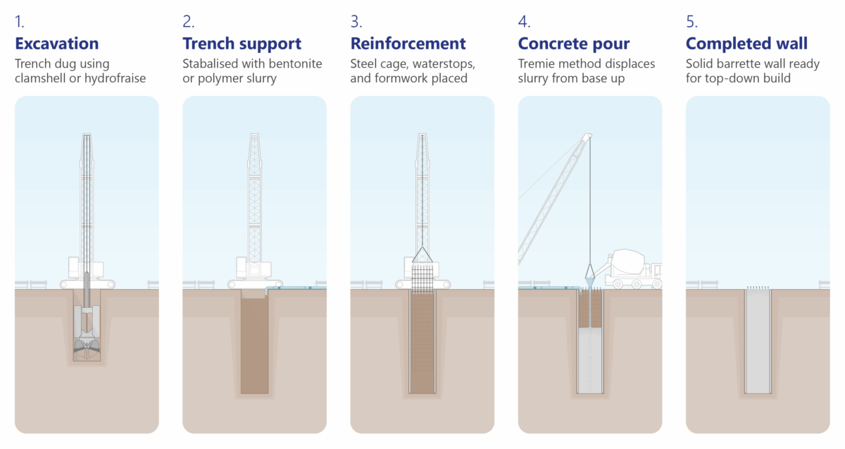 What is a Barette? - Robert Bird Group